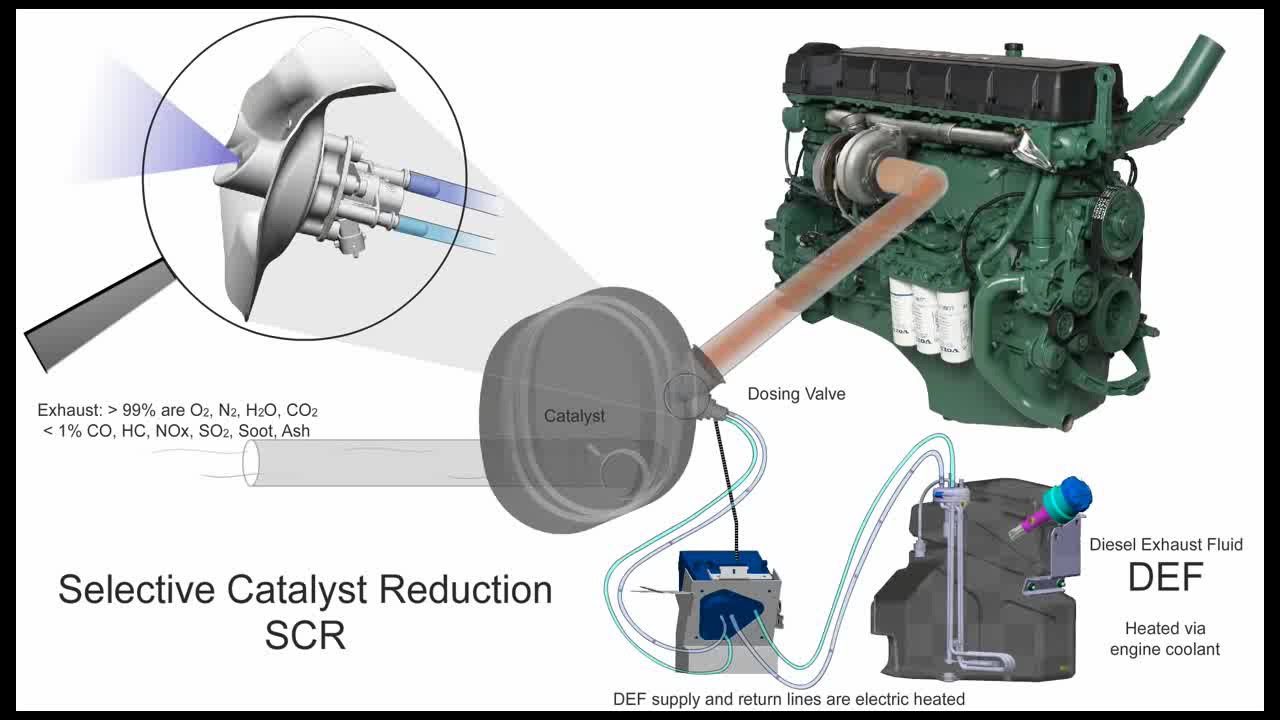Tier 4 Final and Stage V Selective Catalyst Reduction (SCR) System I ...