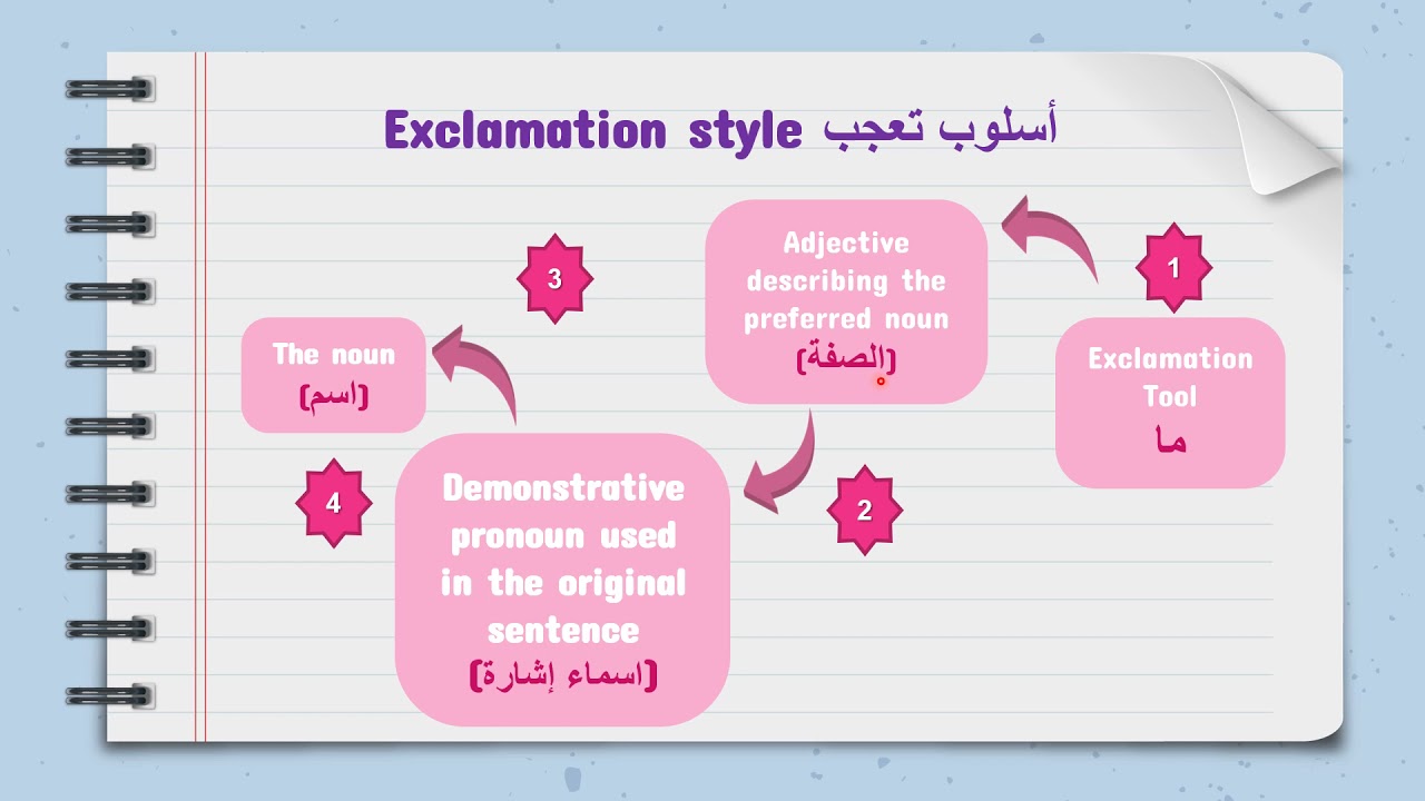 Exclamation style in Arabic - YouTube