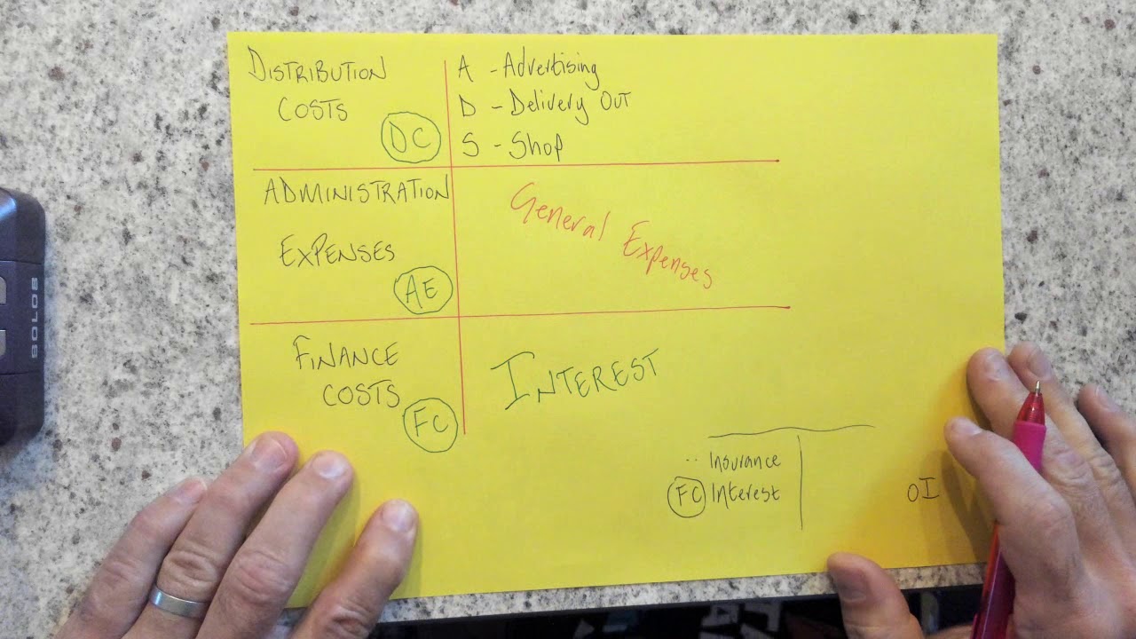 Expense Classification - YouTube