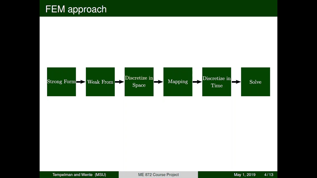 FEM approximations of membranes vibrations - YouTube
