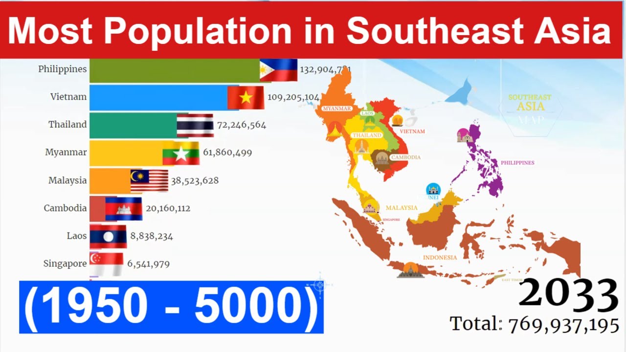 Most Population in Southeast Asia (1950 - 5000) Most Populated ...