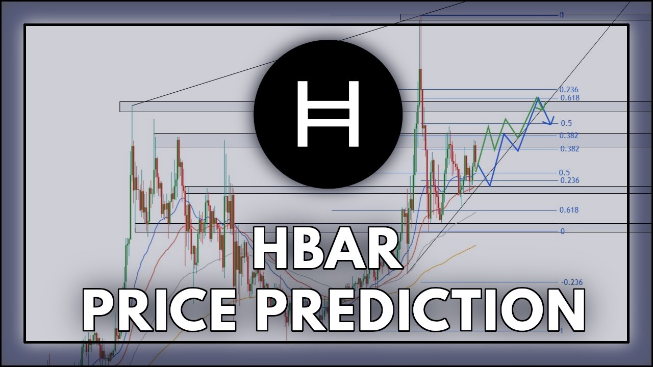 HBAR Price Prediction 2021 (Hedera Hashgraph) | LONGTERM PREDICTION ...
