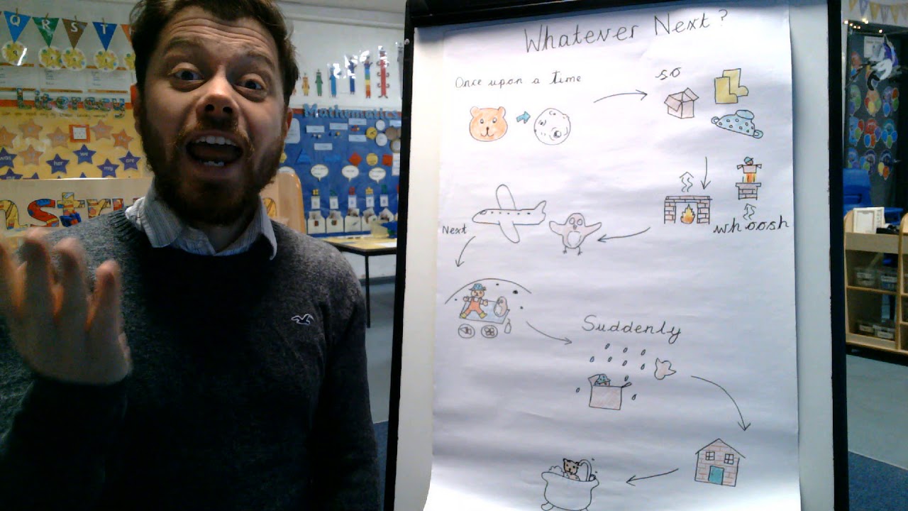 Whatever Next! Story Map - YouTube