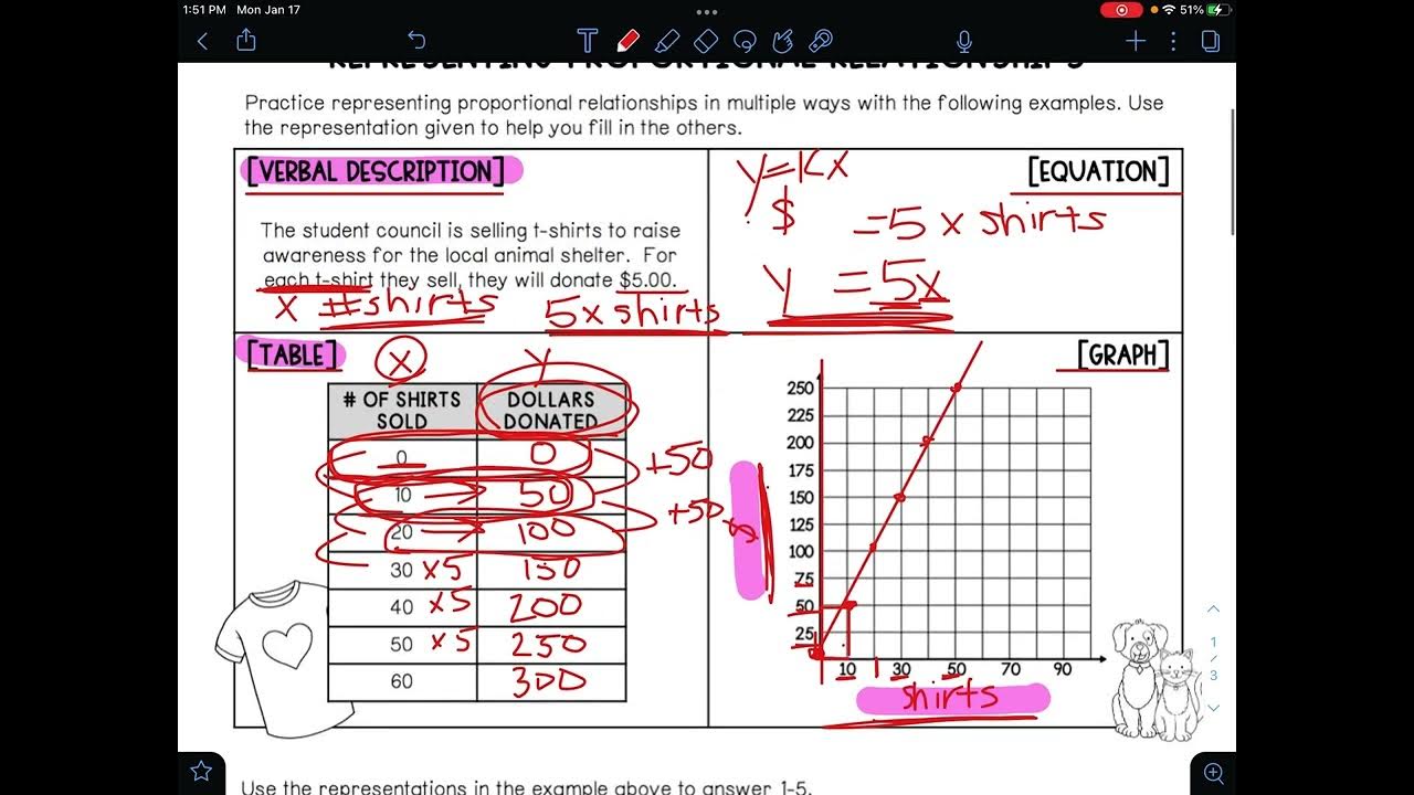 1-19 Representing proportional relationships - YouTube