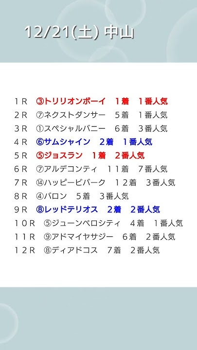 12/21(土) 12/22(日)の結果 #競馬予想 #阪神カップ #有馬記念 #win5 #軸馬 #予想結果 - YouTube