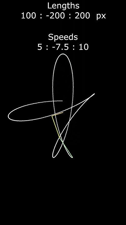 Line 20 : airplane #drawing #pygame #maths #python #mathematics # ...