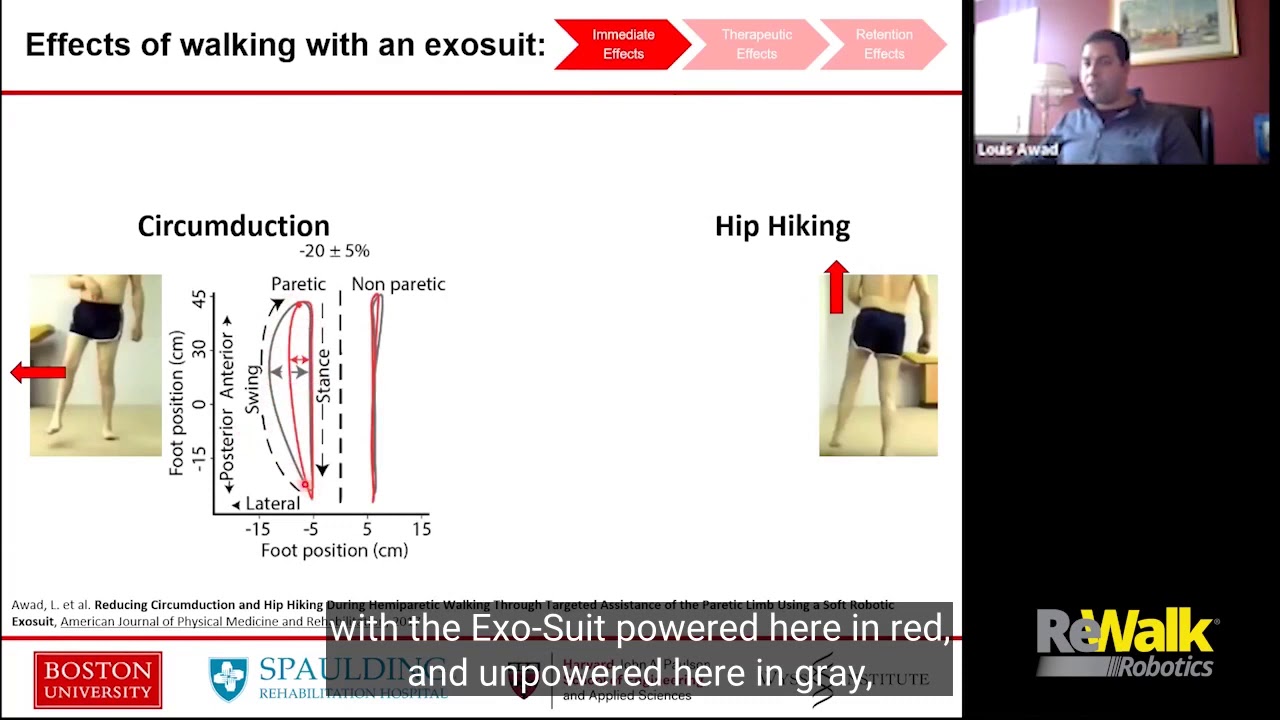 Circumduction Of Hip