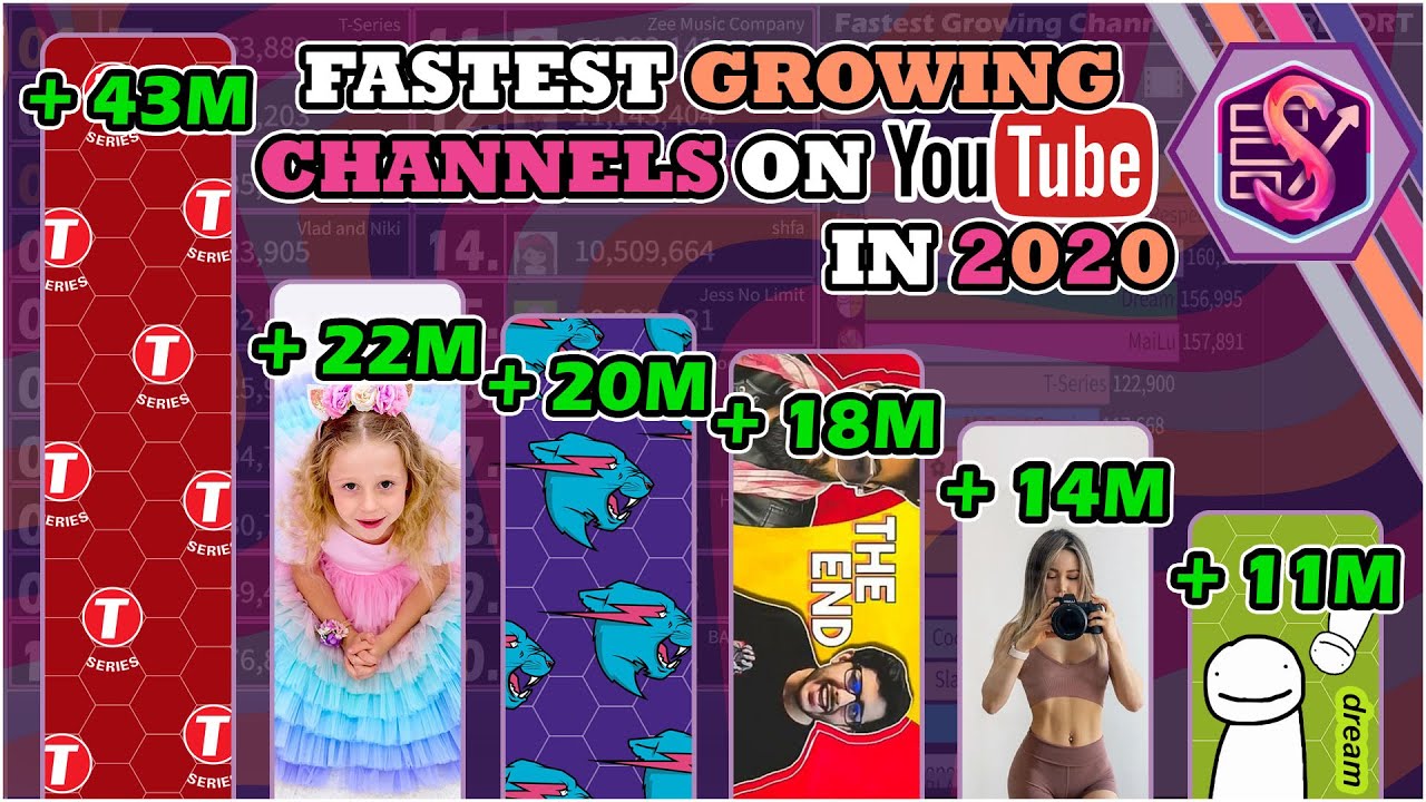 The Fastest Growing Channels of 2020 (YEAR REPORT) - YouTube