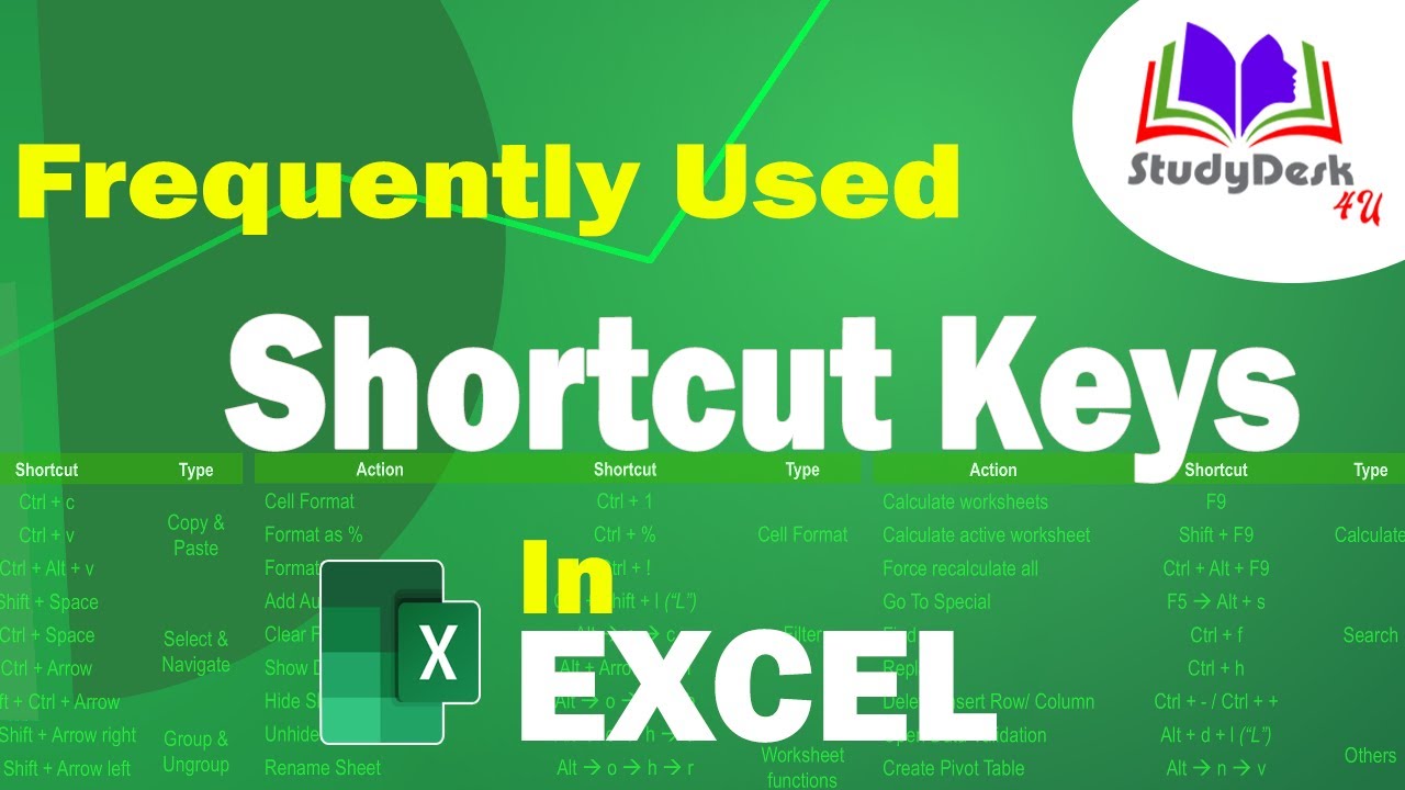 Frequently Used Shortcut Keys In Excel - YouTube