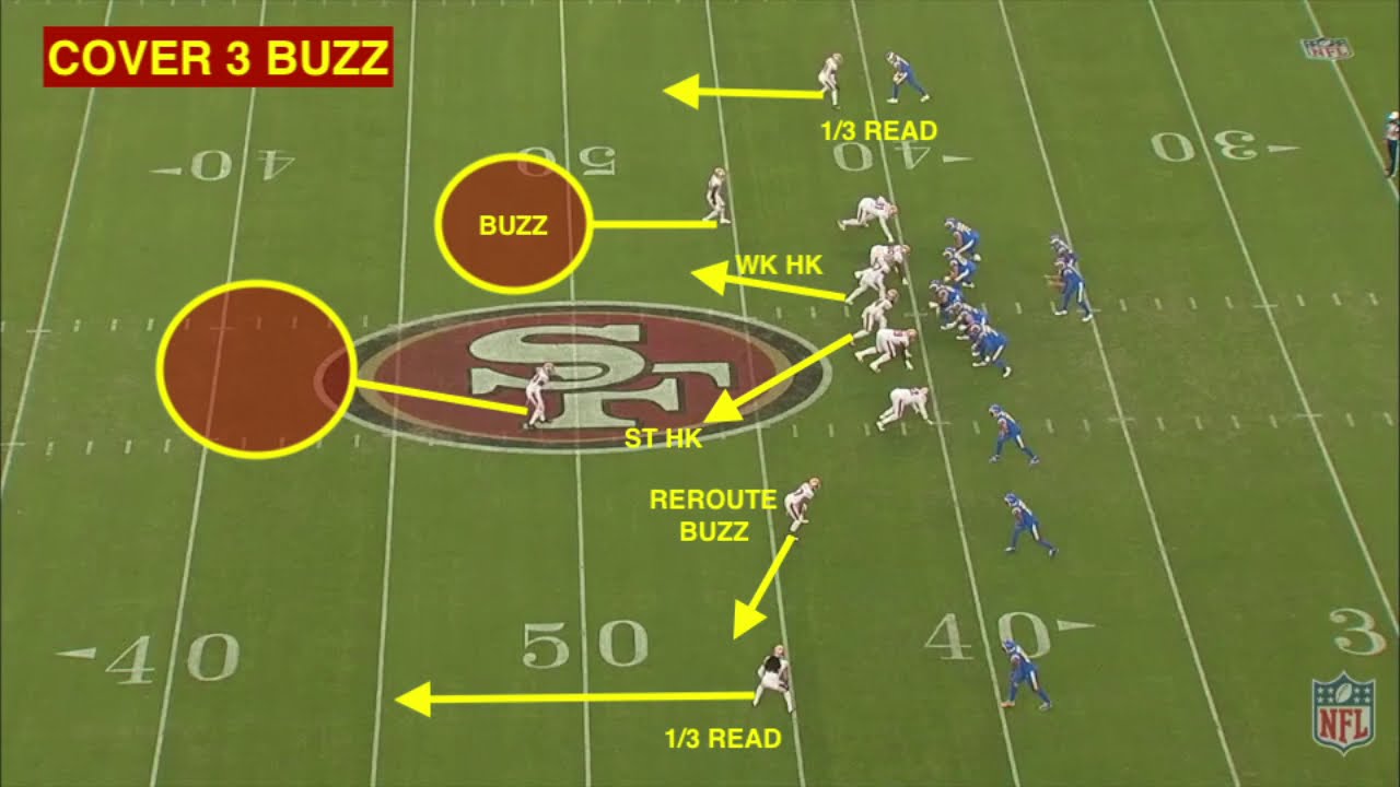 49ers cover 3 buzz 2 vs Rams 2020 wk 6 - YouTube