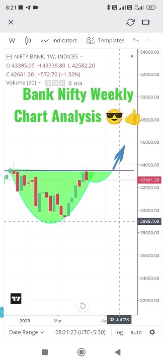 Bank Nifty Coup With Handle Chart Pattern 👍😎#ghanshyamtech #artoftrading #finance #viralshorts ...