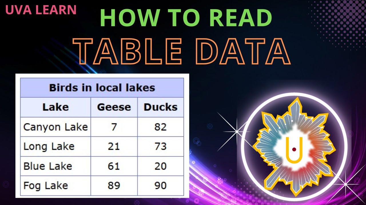 Maths | Geometry | How to read table data | DATA & GRAPH | UVA Learn ...