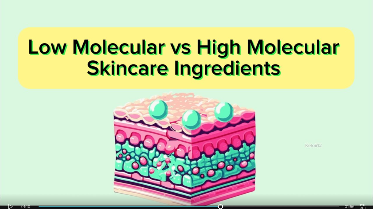 Hyaluronic Acid Deep Dive: Low vs High Molecular Weight in skincare ...