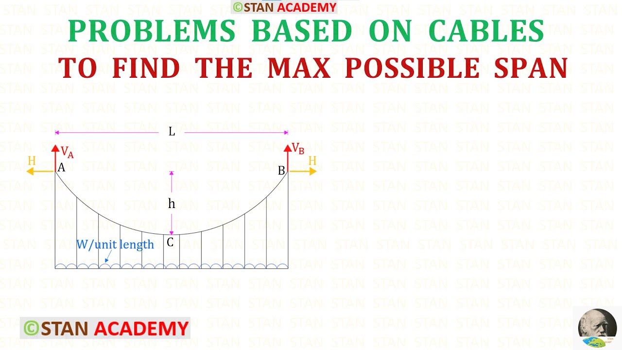 Cables - Problem No 12 (To Find the Maximum Span of a Cable) - YouTube