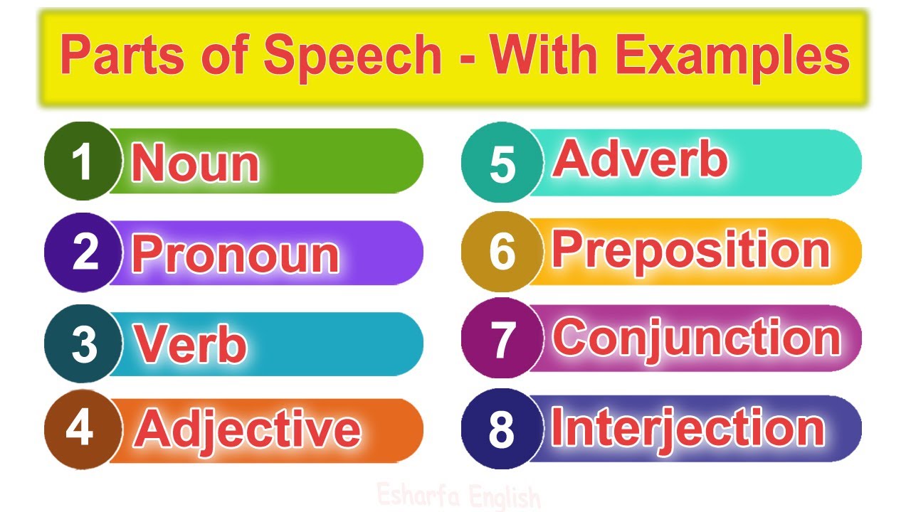 Parts of Speech Explained with Examples | Master English Grammar Fast ...