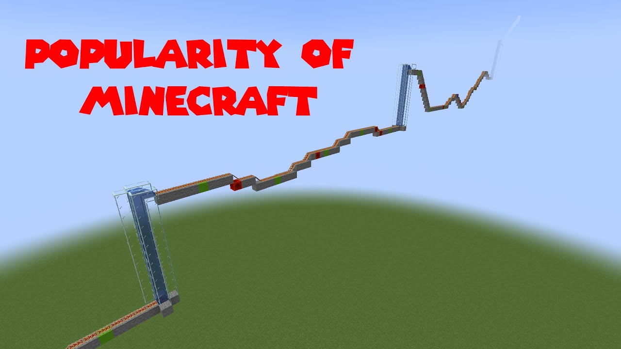 History of Minecraft's popularity on a Minecart track - YouTube