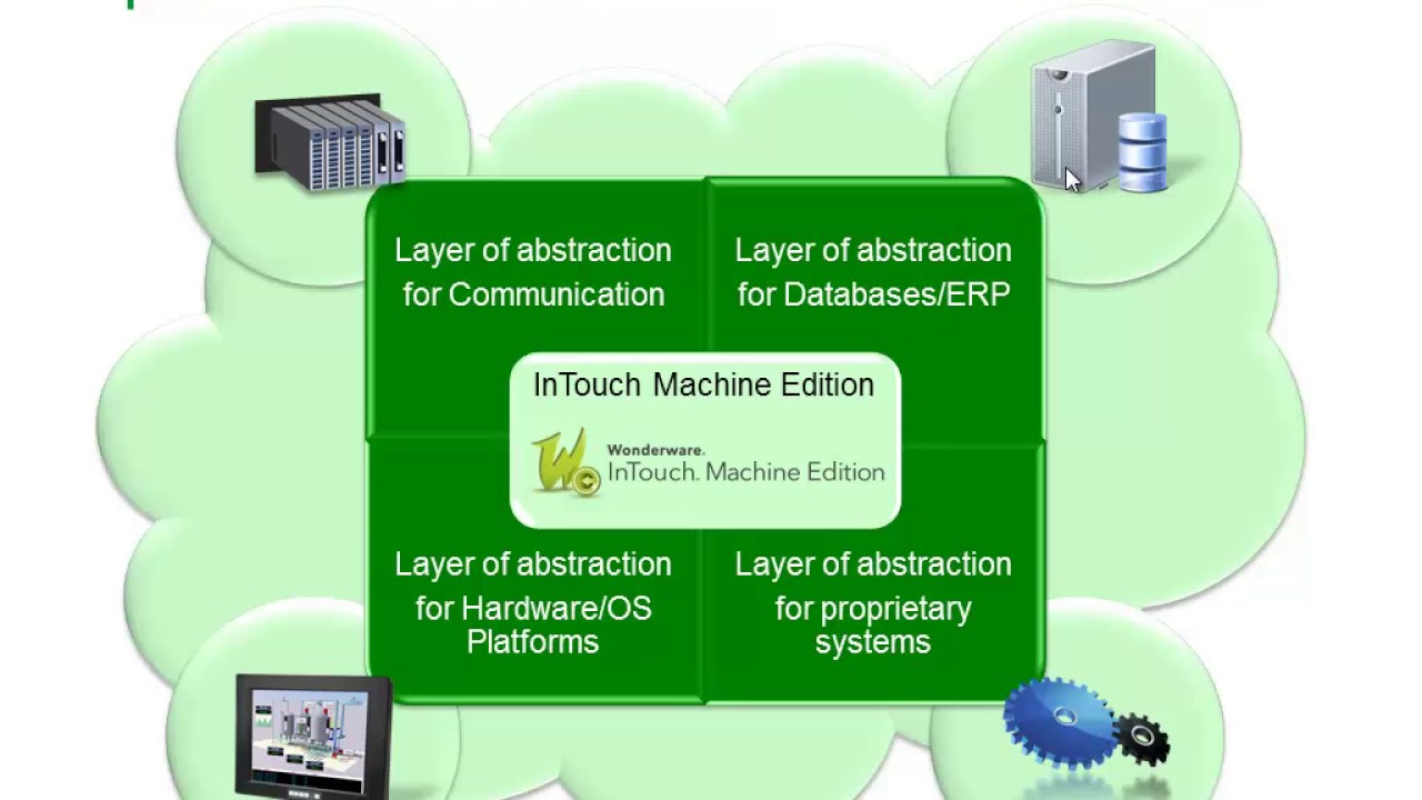 InTouch Machine Edition – 03 Product Overview - YouTube