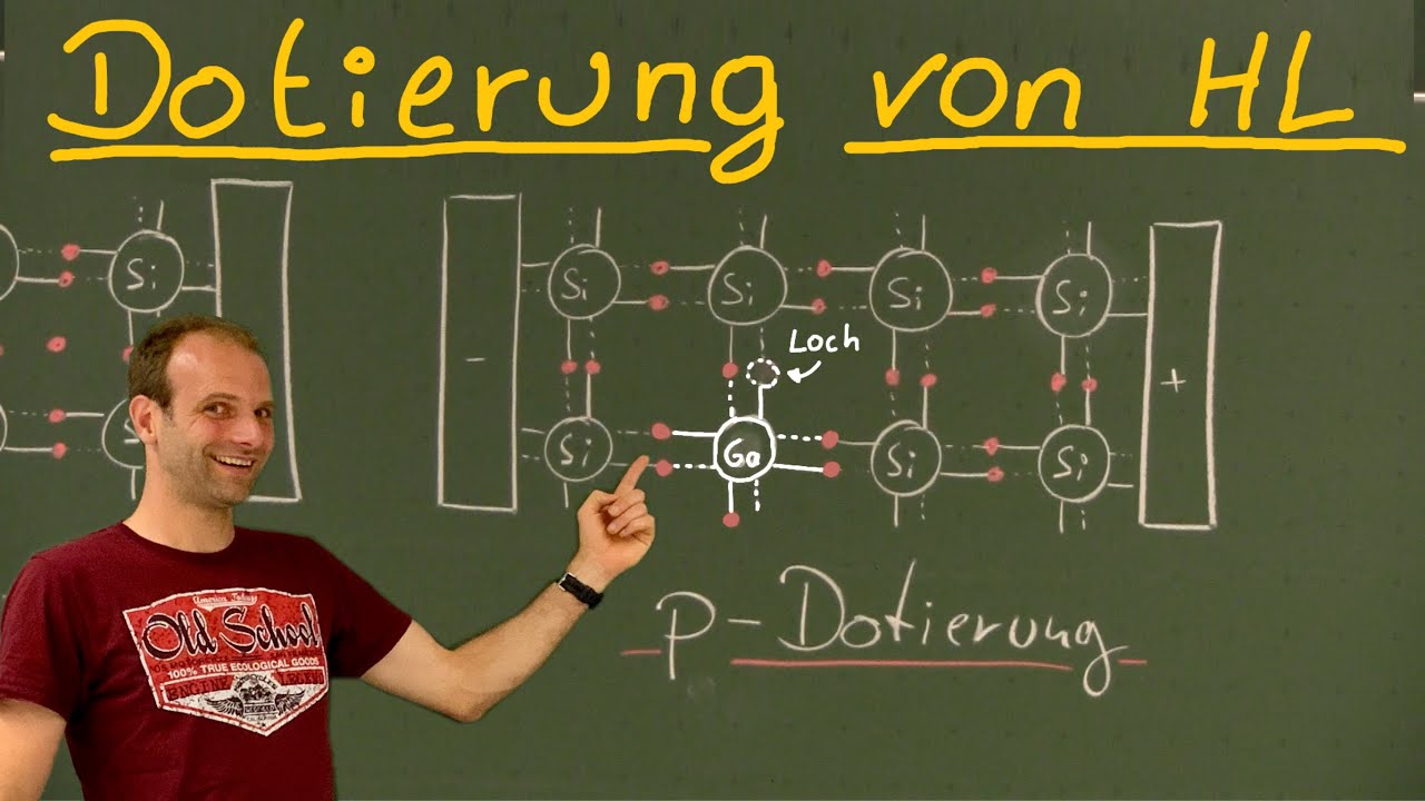 Dotierung von Halbleitern - YouTube