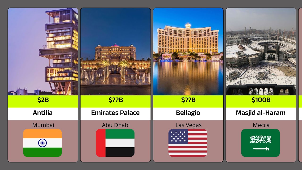 Top 50 Most EXPANSIVE Buildings in the World Right Now - YouTube
