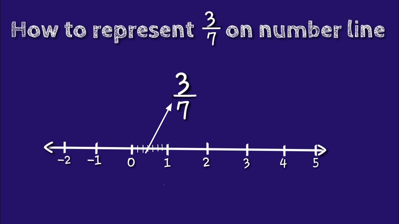 How to represent 3/7 on number line. @SHSIRCLASSES. - YouTube