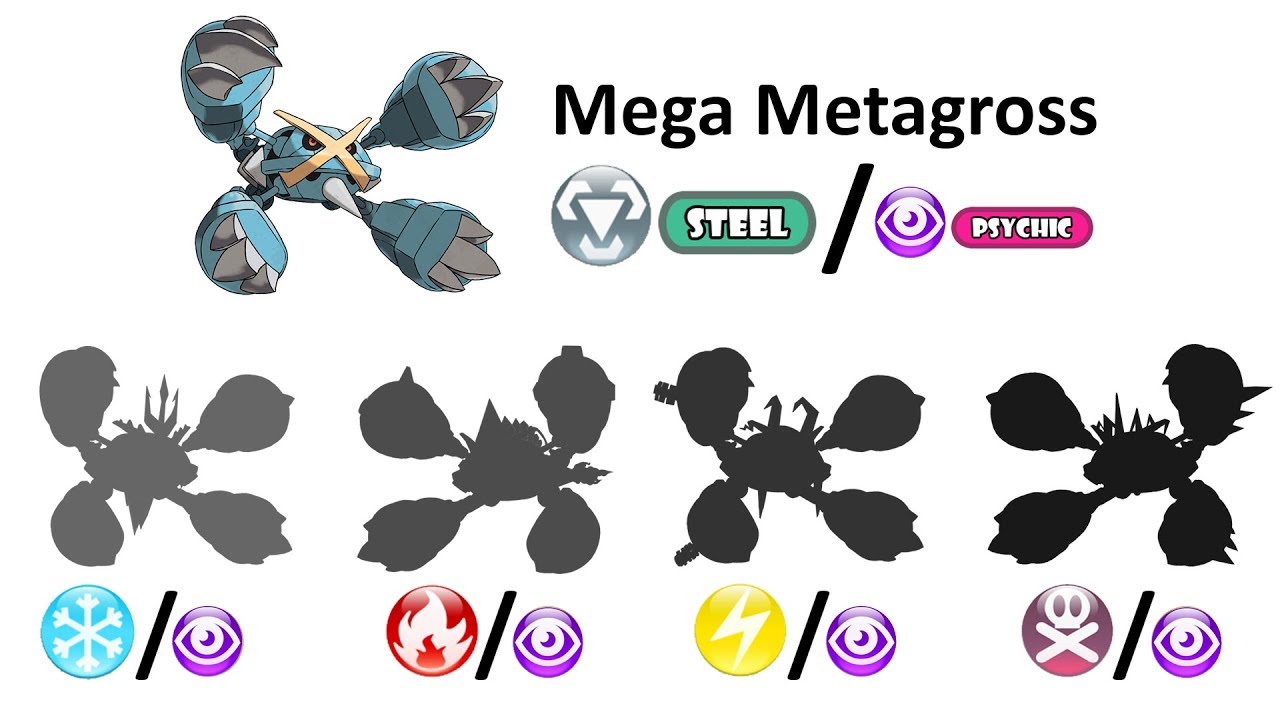 Mega Metagross - Pokemon Mega Type Swap. - YouTube