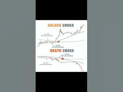 Golden Cross & Death Cross identify for Beginners #GoldenCross #DeathCross #TechnicalAnalysis ...