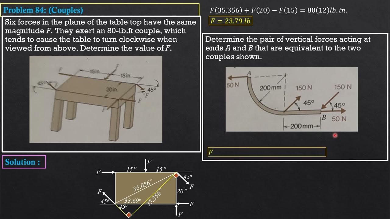 SOLVED PROBLEMS in STATICS, PROBLEMS 83 to 87 - YouTube