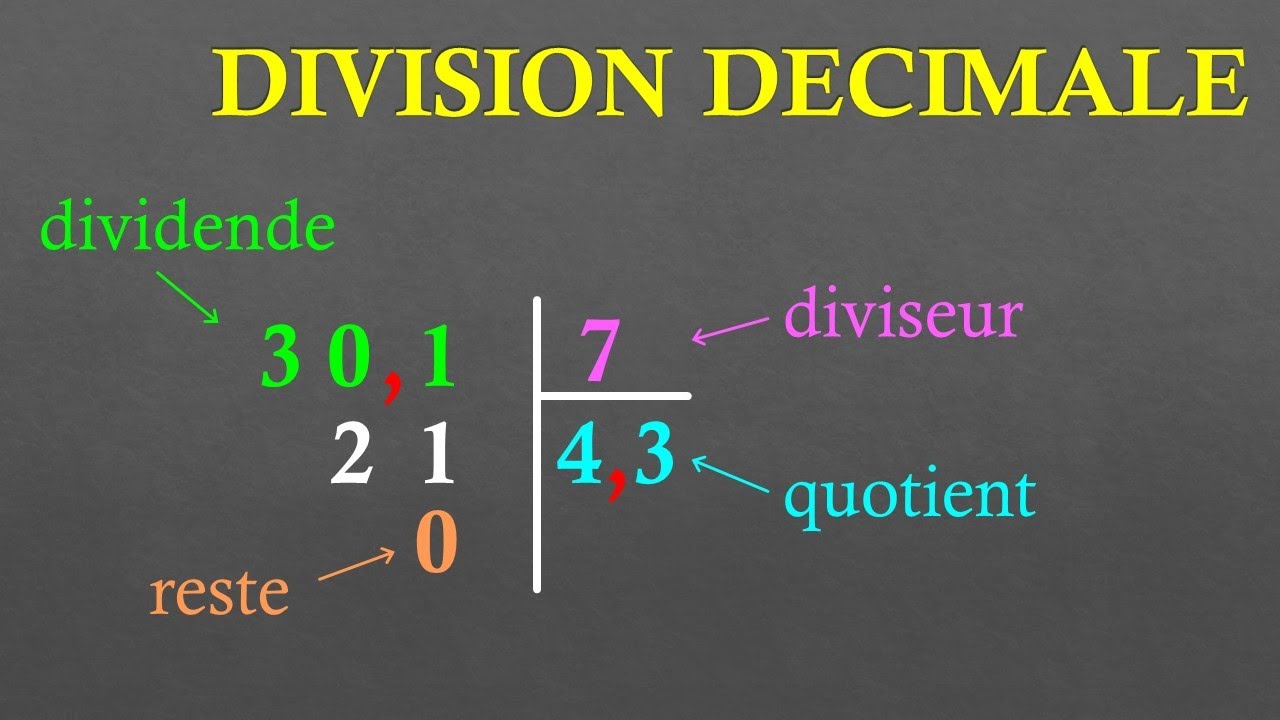 6e Poser et effectuer une division décimale - YouTube
