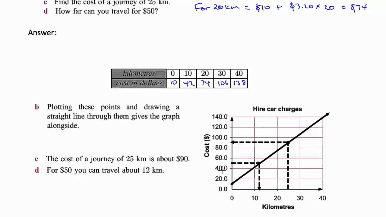 Lesson 1 Sketching Straight Lines - YouTube