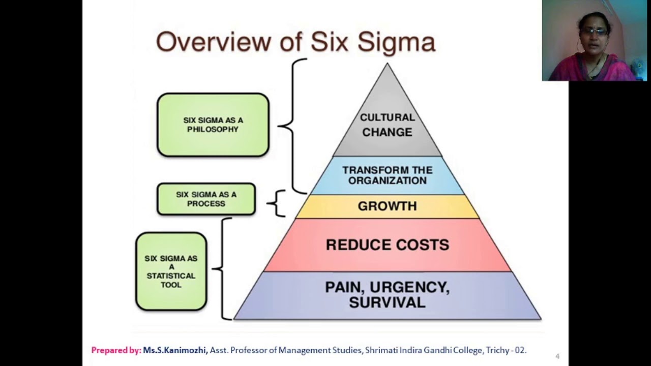 6 sigma examples - ferypipe