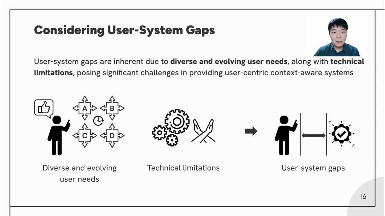 Navigating User-System Gaps: Understanding User-Interactions in User-Centric Context-Aware ...