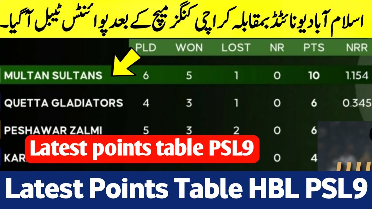 Points Table of HBL PSL9 | Karachi Kings vs Islamabad United | Latest ...