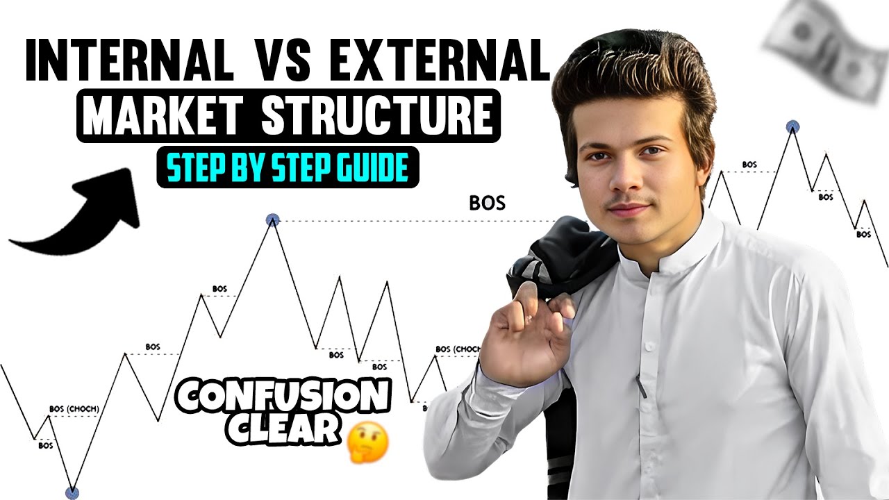 Internal & External Market Structure Explanation in Urdu! - YouTube
