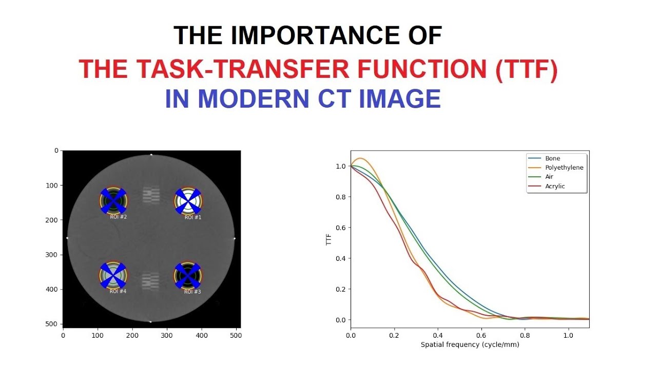IndoQCT 9: The importance of the task-transfer function (TTF) - YouTube