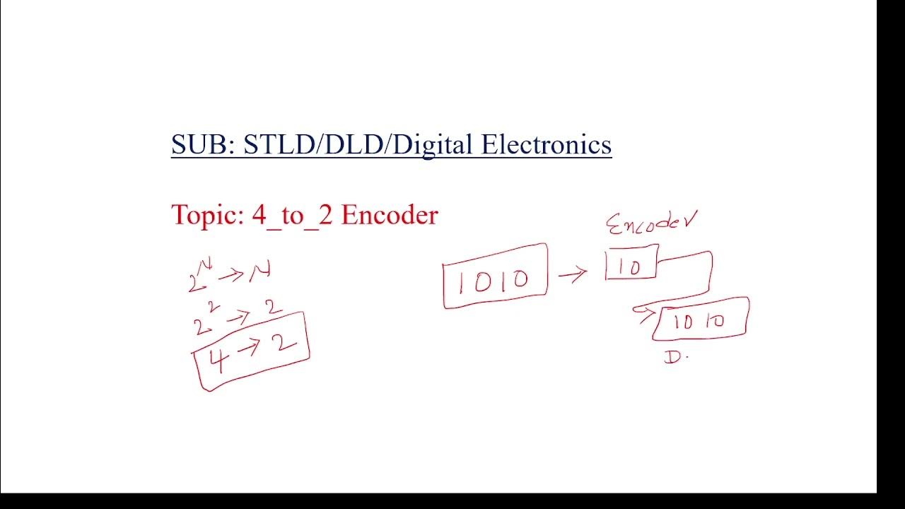4-to-2Encoder,Encoder, Encoder,4_to_2 Encoderin STLD,What is Encoder ...