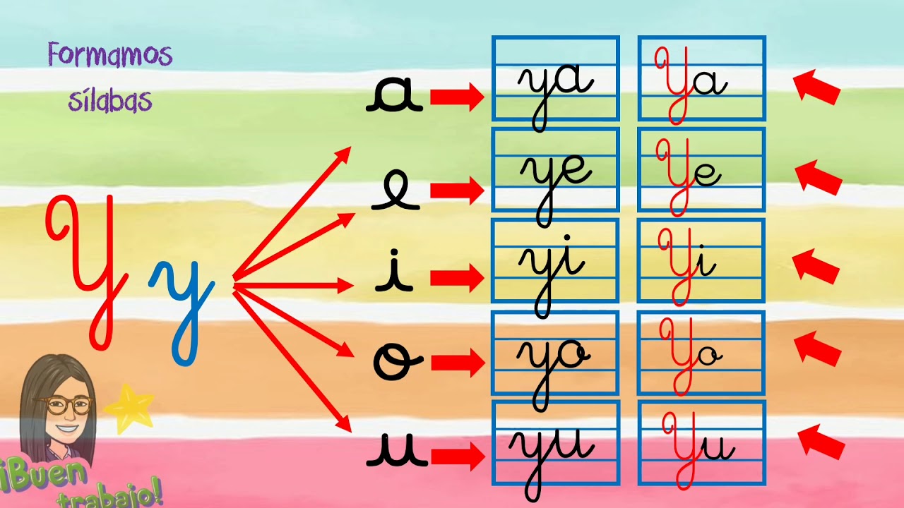El fonema y (formación de sílabas) para niños - YouTube