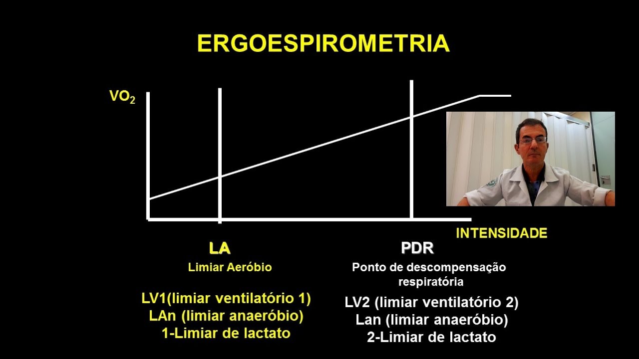 LIMIAR AERÓBICO OU ANAERÓBICO ? - YouTube