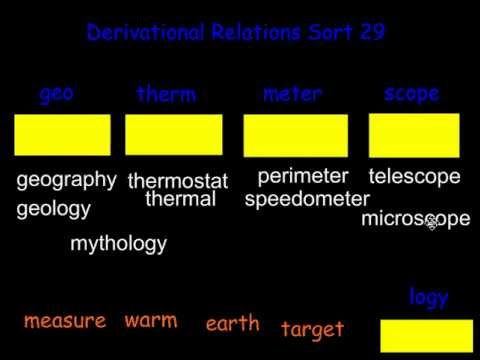 Derivational Relations Sort 29 - YouTube