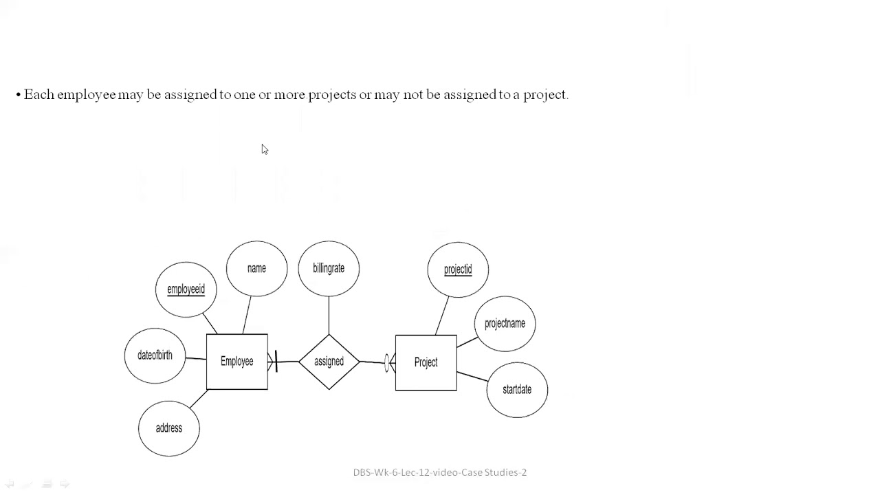 DBS WK 6 Video ERD Case Studies 2 - YouTube