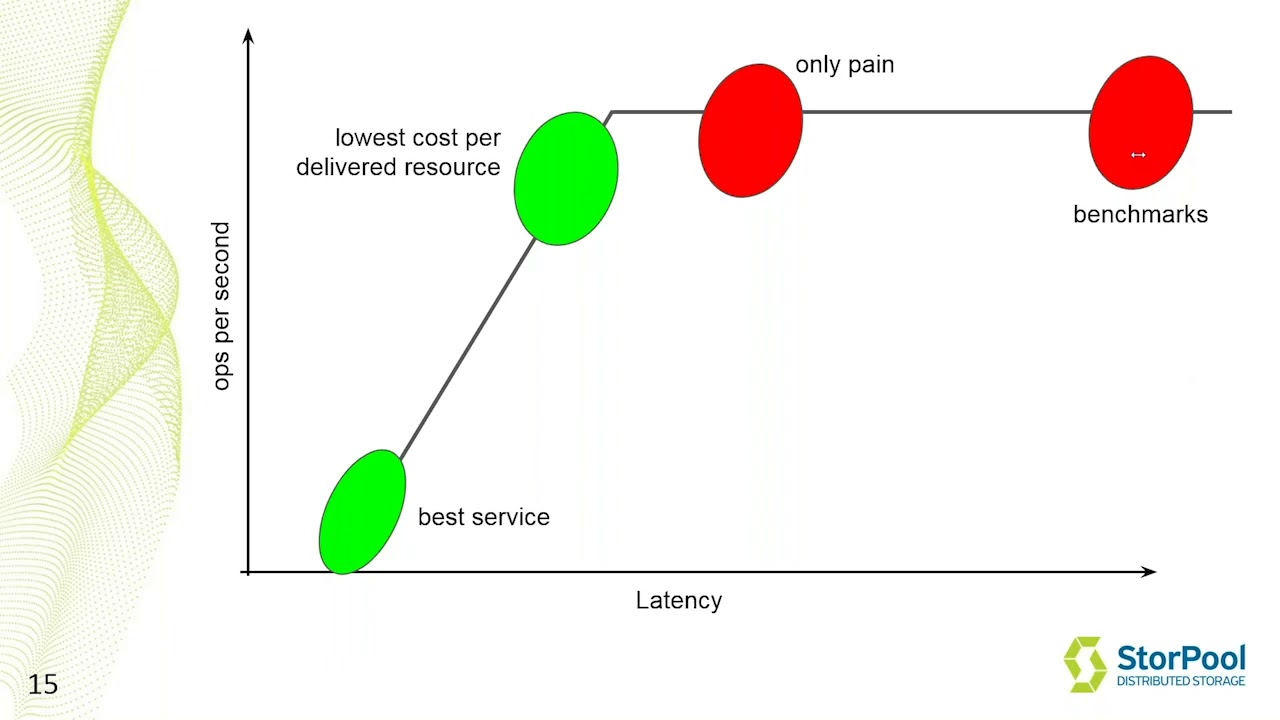 Latency Number 1 Metric for Your Cloud - YouTube