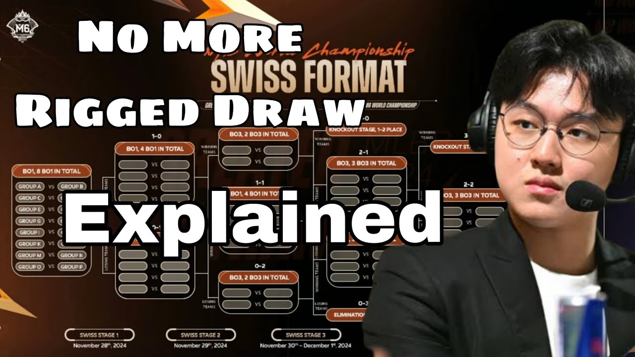 New Upcoming M6 Format Explained By @MirkoCasts l #mobilelegends #mlbb ...