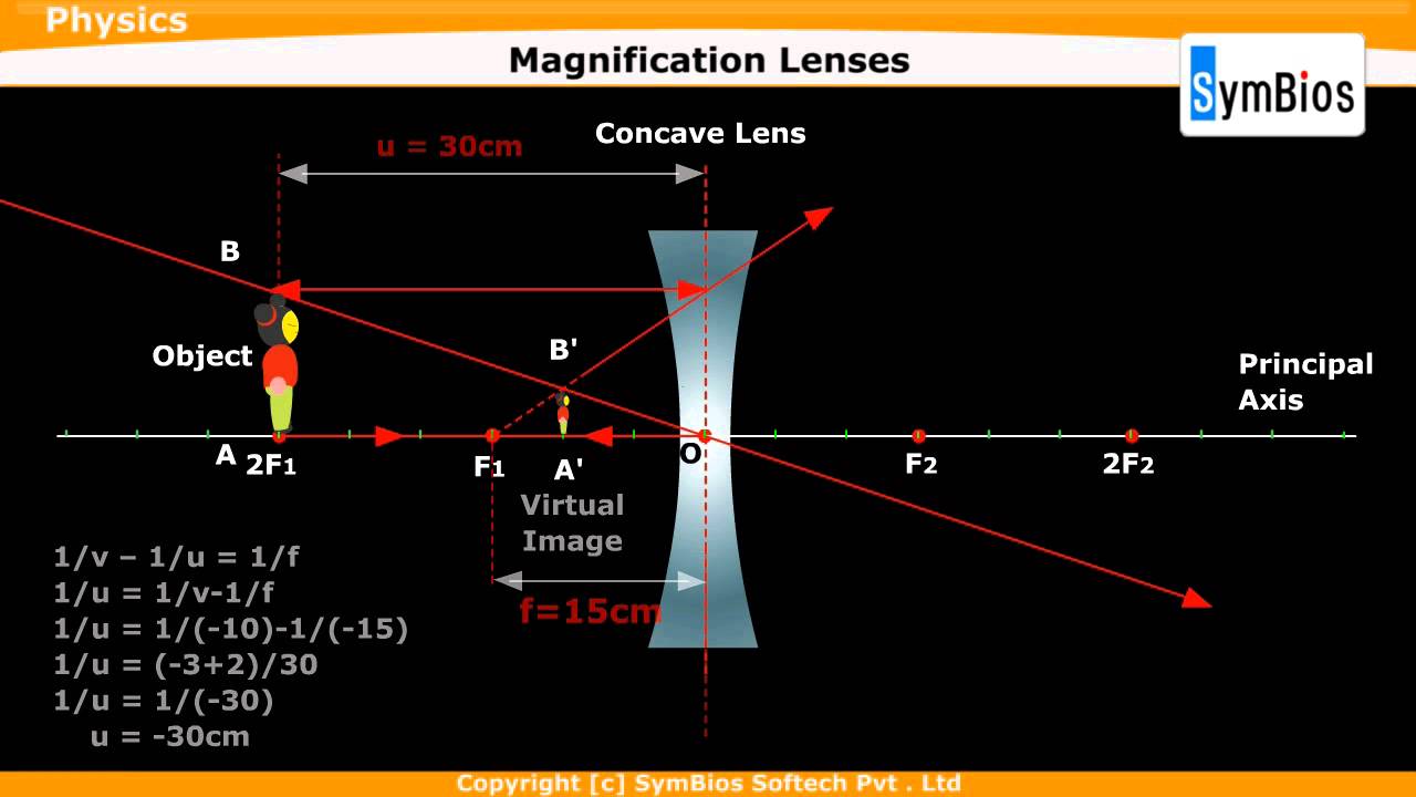 Magnification In Lenses YouTube Magnification In Lenses YouTube