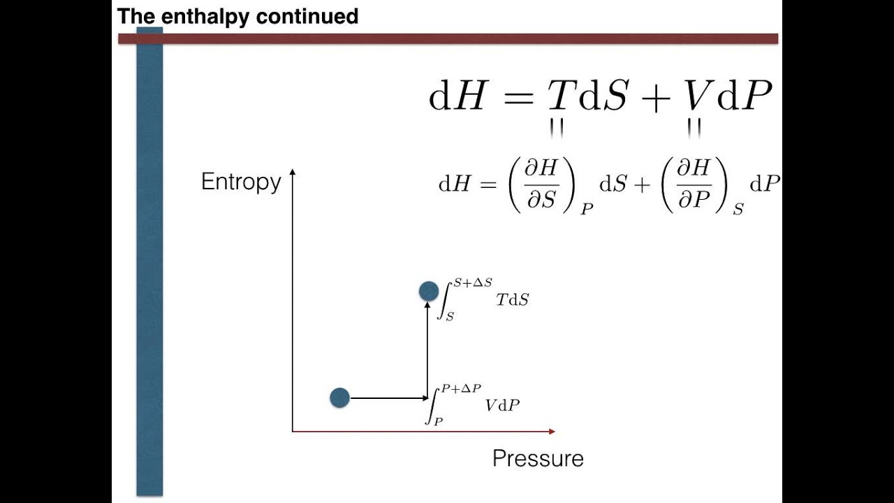 Thermodynamic potentials - YouTube
