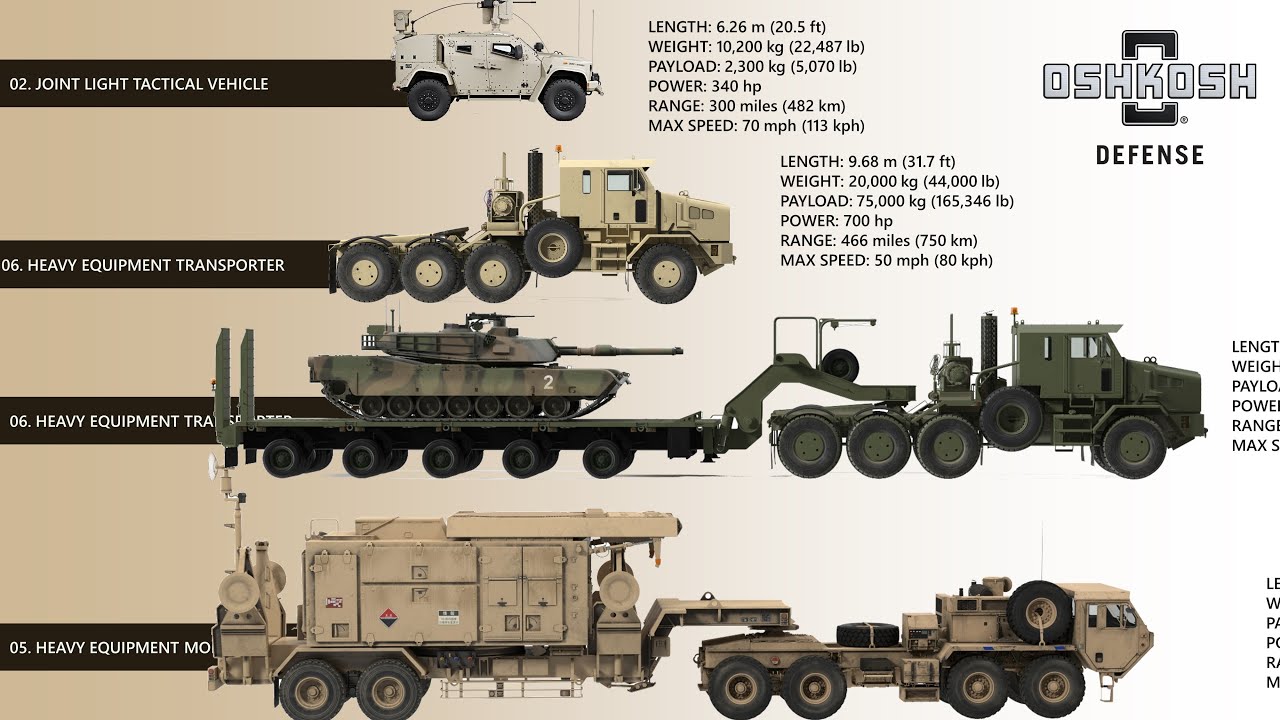 The 7 Best Oshkosh Military Vehicles - YouTube