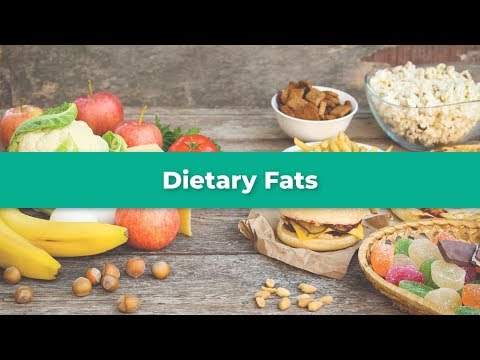 Dietary Fats (Trans-fat, Un/Saturated, Hydrogenated Oil)