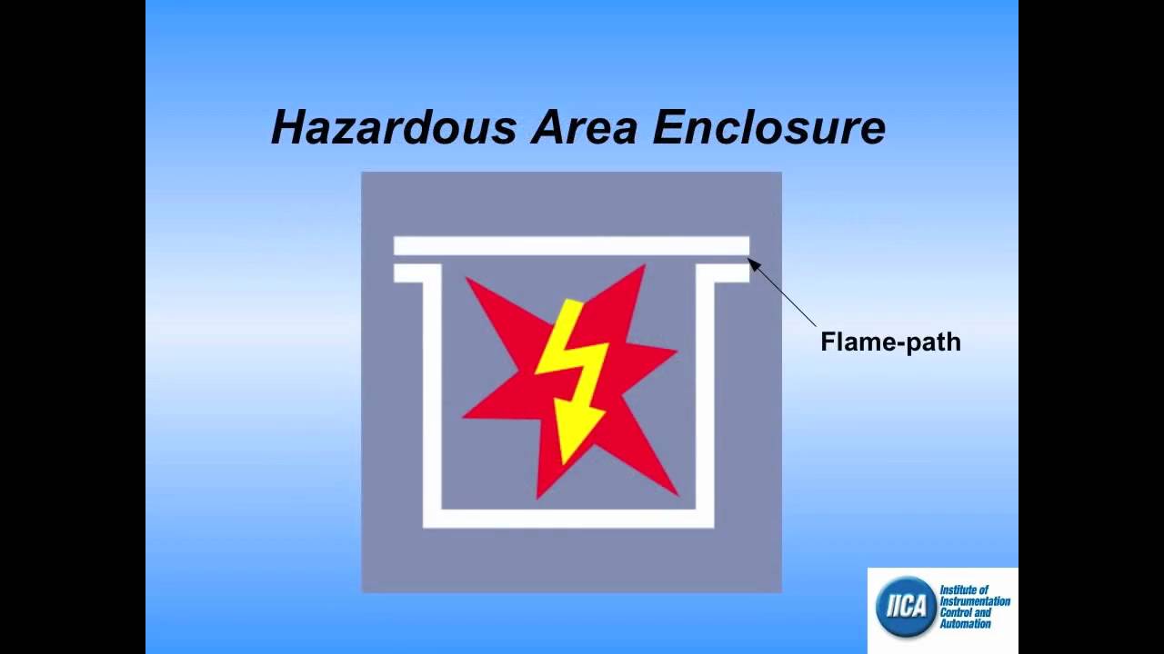 Bang Box Demonstration - YouTube