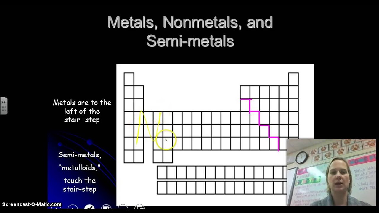 periodic table - YouTube