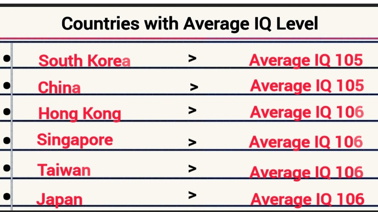 Top 30 Smartest Countries in the World | Average IQ Rankings by Country ...