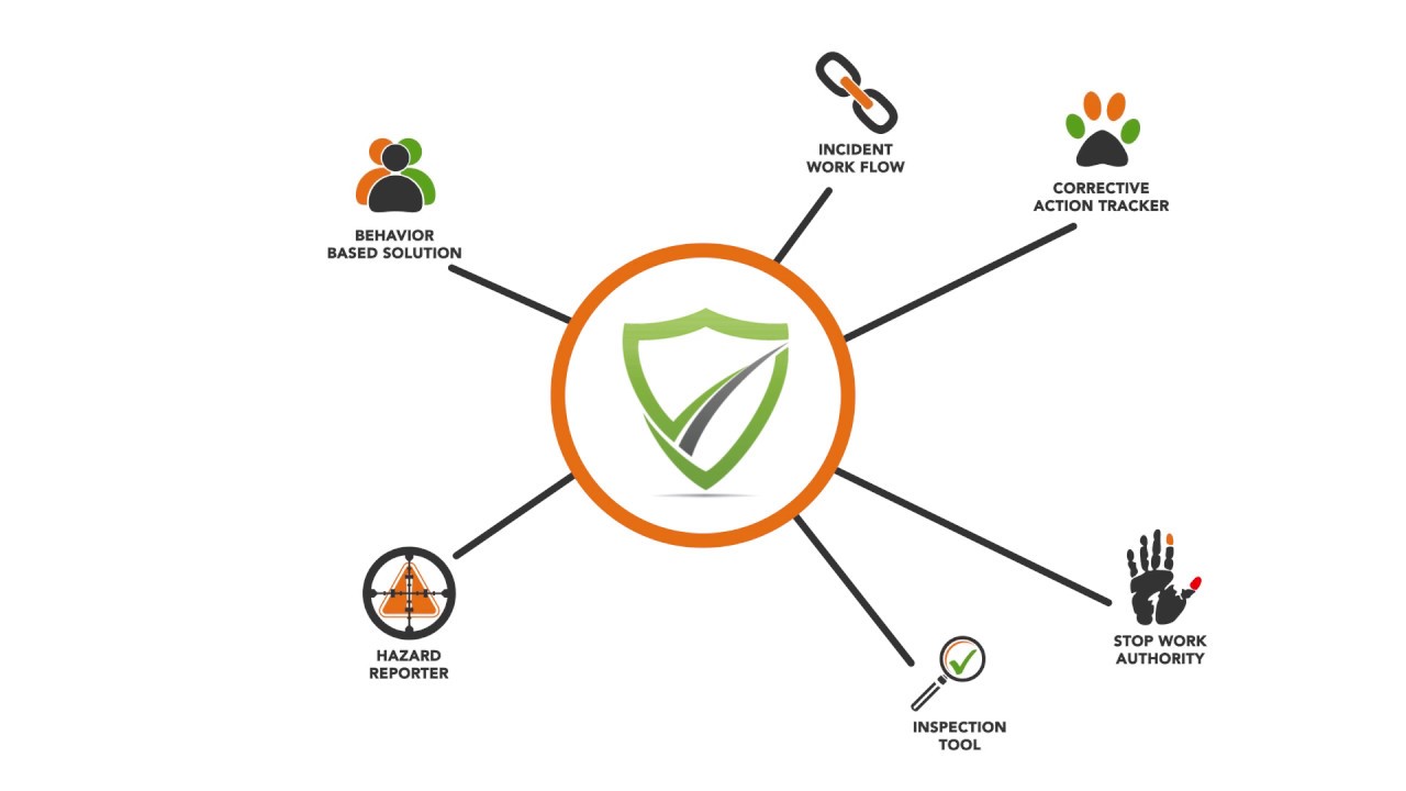 Introducing the Safework Suite of Safety Software - YouTube