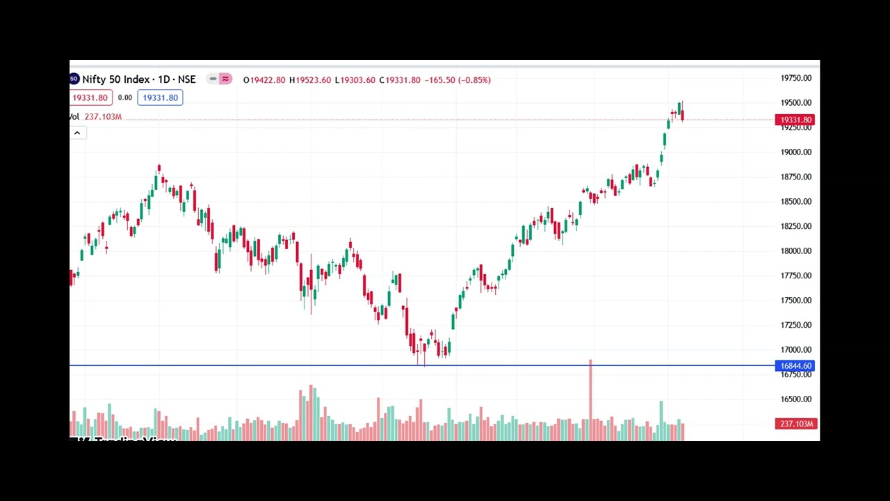 @WiseTrader2020 Wise Trader Crash Series Exposed in Detail - Beggar Trader - YouTube